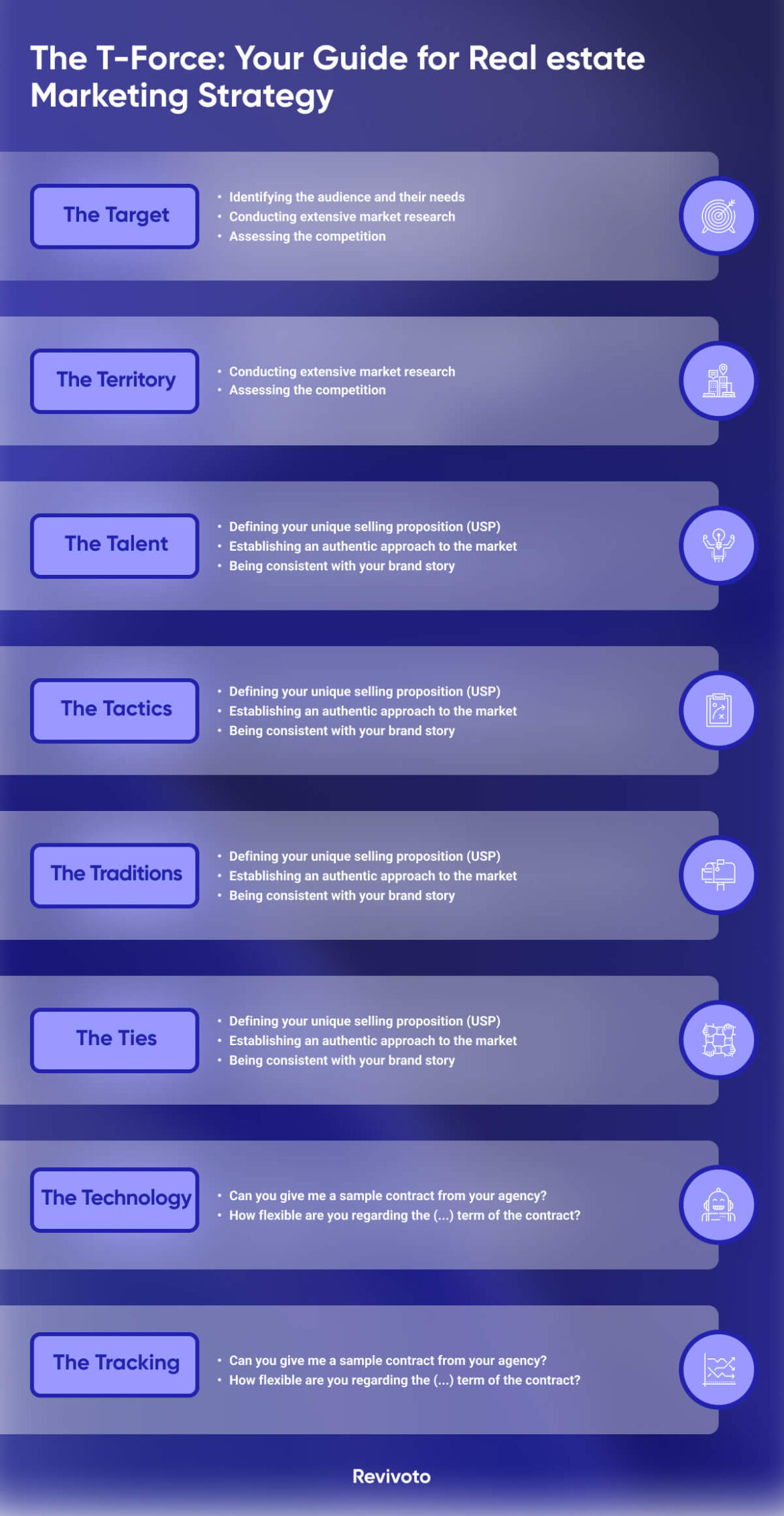 Top-Tier Real Estate Marketing Strategy with the T-Force Guide